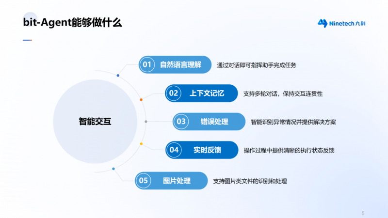 bit-Agent十问十答：九科信息领先行业的智能体是怎样炼成的？_腾讯新闻