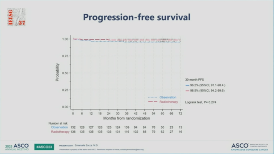 ASCO热评丨王亮教授：RCT研究证实，经标准治疗获得完全缓解的PMBCL患者，巩固放疗可以安全省去_腾讯新闻