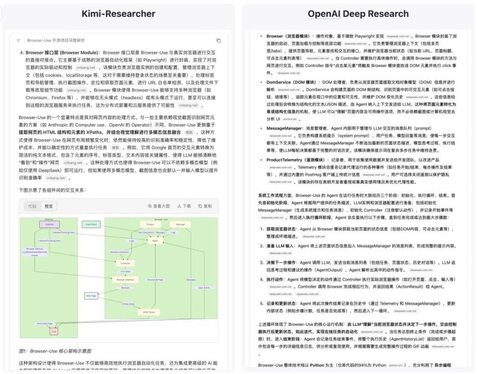 新模型亦是新 Agent，Kimi-Researcher 超大量一手实测！_腾讯新闻