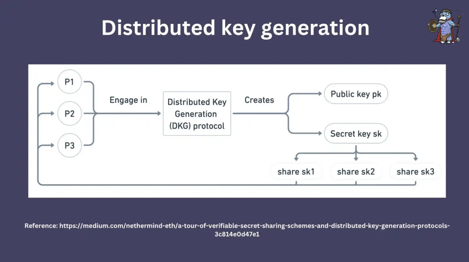 深入分析SSV Network技术原理及发展前景_腾讯新闻