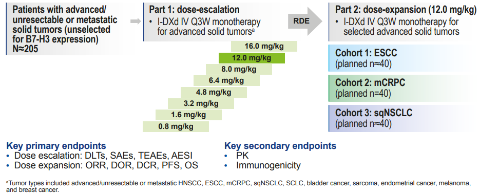 2023 ESMO｜ADC治疗时代，B7-H3靶向ADC药物在SCLC和sqNSCLC中展现卓越实力_腾讯新闻