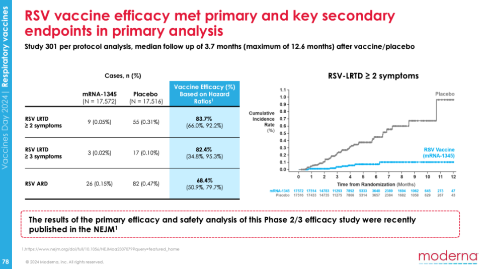 Moderna开发mRNA疫苗再获批准_腾讯新闻