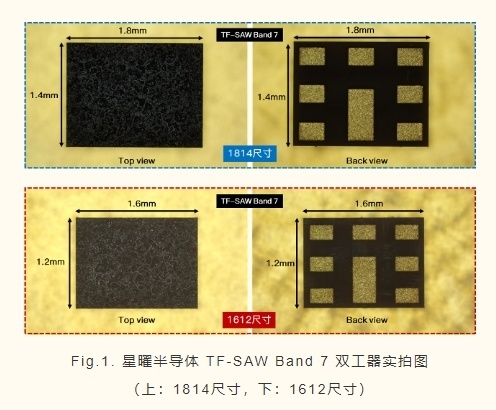 星曜半导体发布世界级水准TF-SAW B7、B26、B8双工器及车规级Wi-Fi滤波器芯片_腾讯新闻