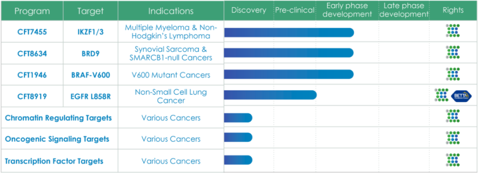 贝达药业超4亿美元licence in！C4T口服BiDAC 降解剂在美国获批开展临床试验_腾讯新闻