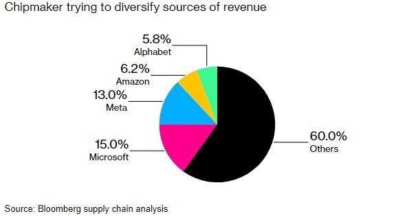 英伟达(NVDA.US)携思科(CSCO.US)推动企业AI计算革新_腾讯新闻