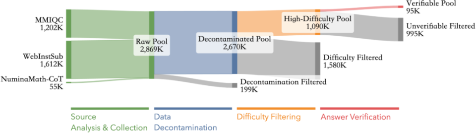 103K「硬核」题，让大模型突破数学推理瓶颈_腾讯新闻