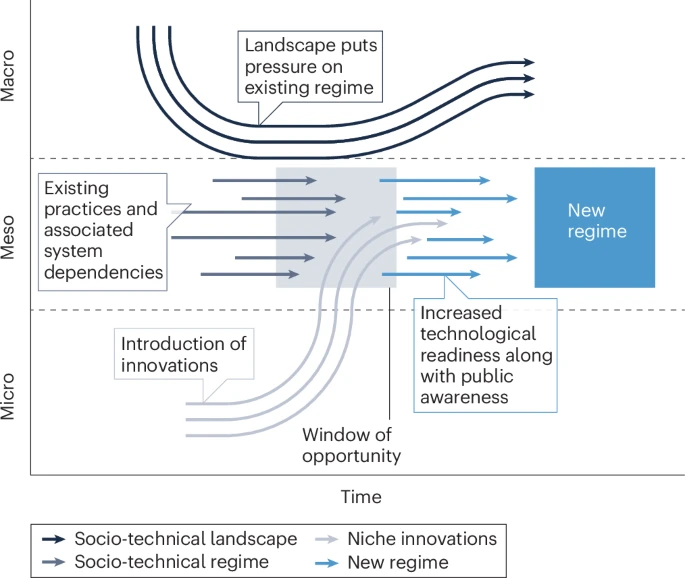 新刊推荐 | Nature Reviews Clean Technology 创刊号发布，欢迎阅读！_腾讯新闻