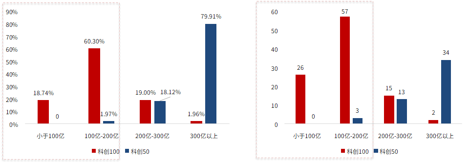 588800！继巨无霸科创50ETF后，华夏科创100ETF也来了！_腾讯新闻