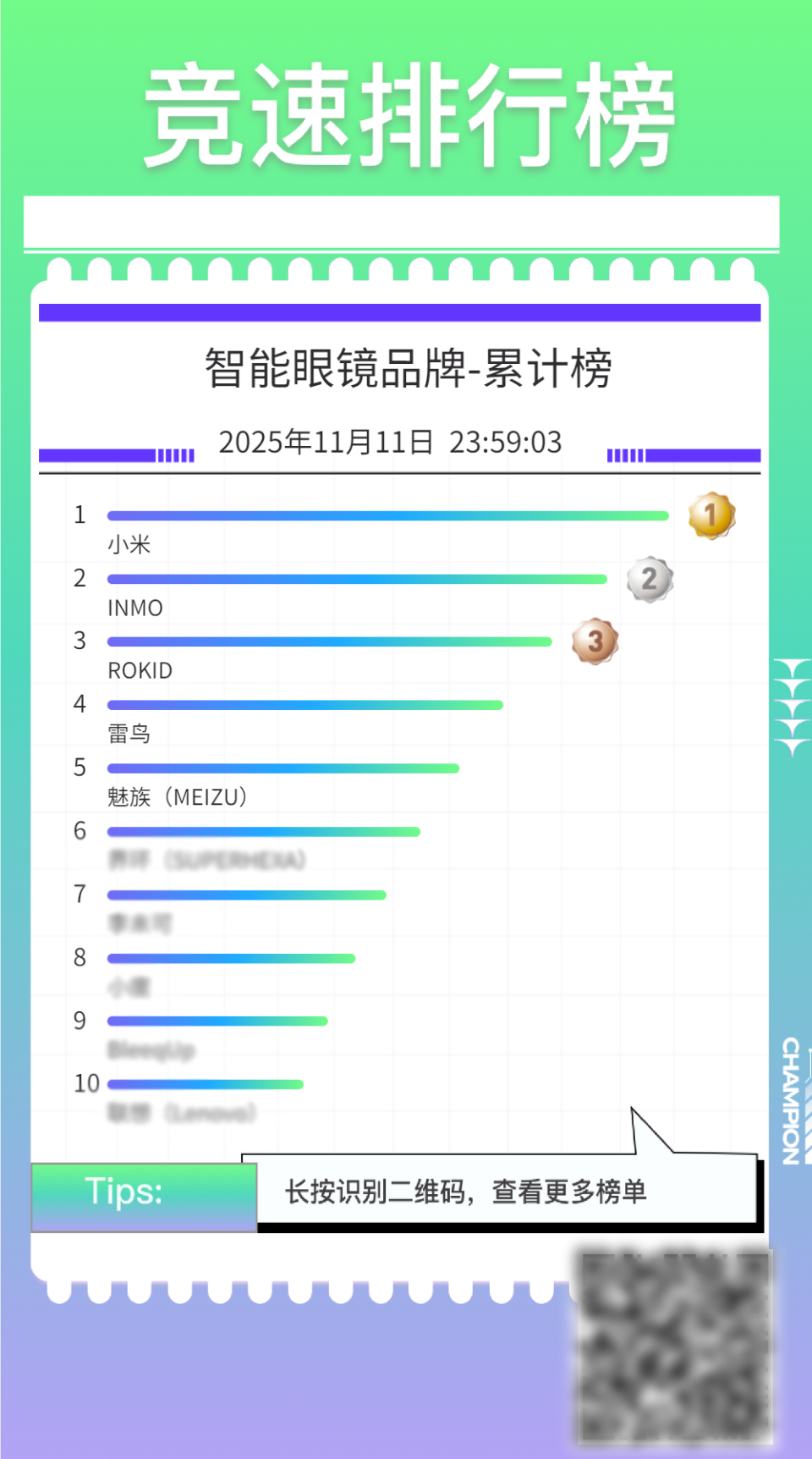 销量直追小米，影目INMO凭什么火出圈？_腾讯新闻