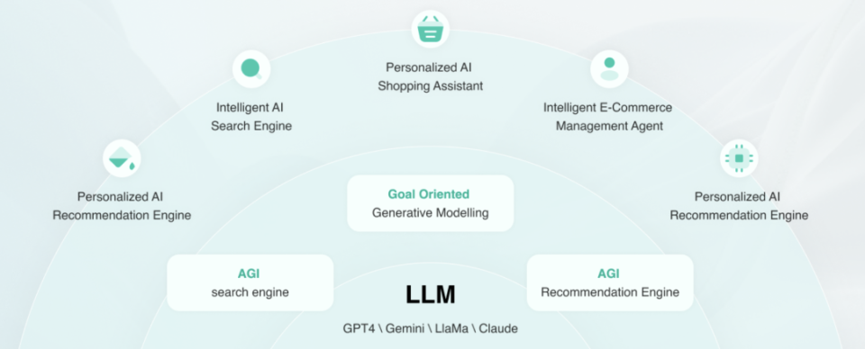 深度｜AI+Marketplaces：Agent 如何模糊货架电商与兴趣电商的界限？以国内出海项目 TargetPilot 为例_腾讯新闻