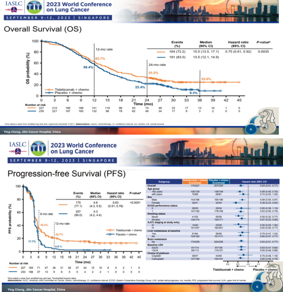 2023 ESMO丨国产PD-1小细胞肺癌再突破，小细胞免疫治疗药物全盘点_腾讯新闻
