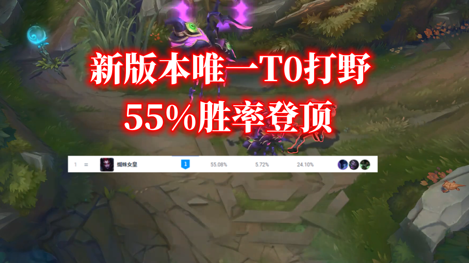 LOL新版本唯一T0级打野：55％胜率登顶，剑圣、豹女野区只能绕着走