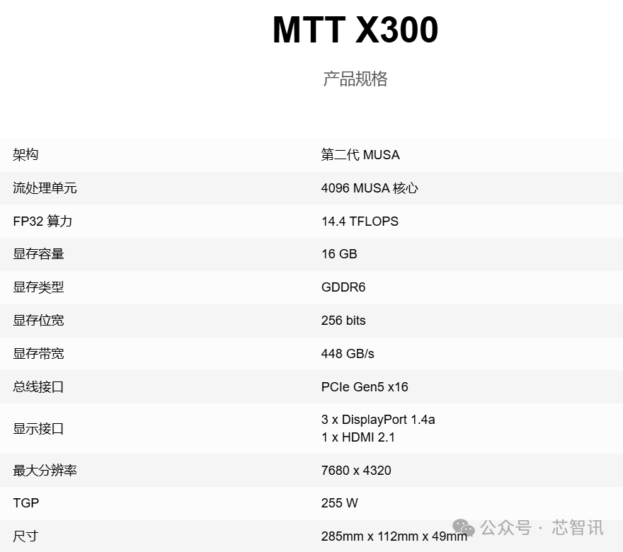 摩尔线程推出高性能专业显卡MTT X300_腾讯新闻