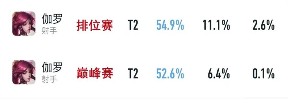 S36赛季新四大射手！守约成T0恶霸，站桩双雄起飞，蒙犽最大黑马_腾讯新闻