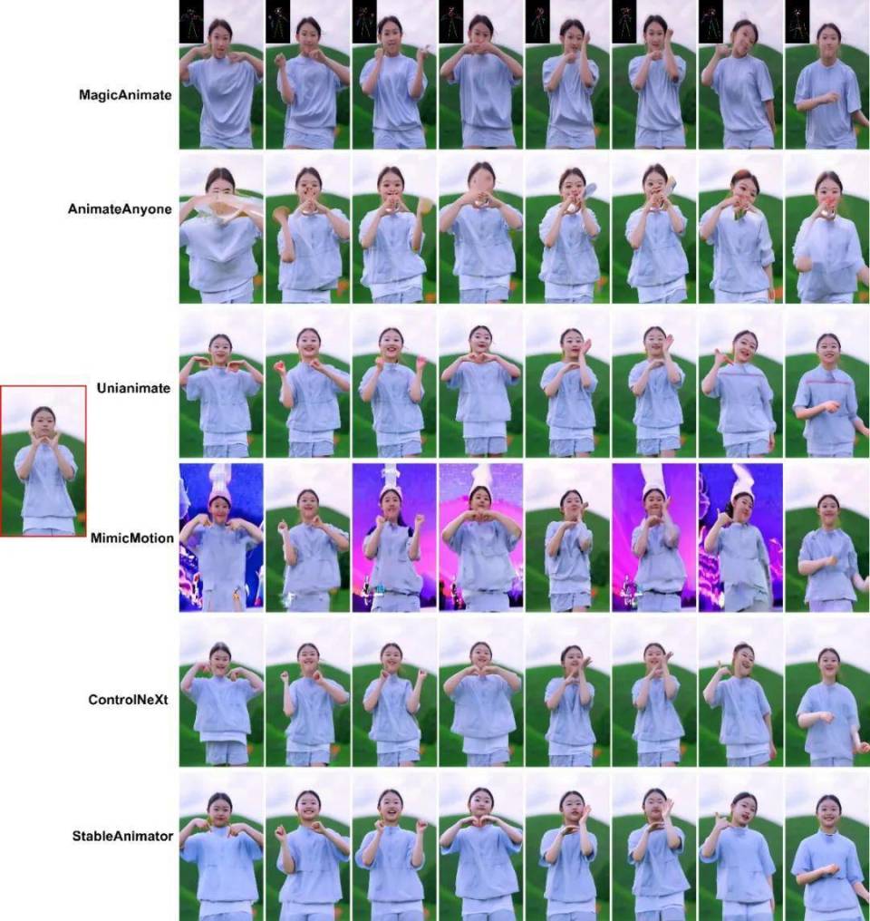CVPR 2025|复旦&微软开源StableAnimator: 首个端到端ID一致性人类视频生成，Github Star破千_腾讯新闻