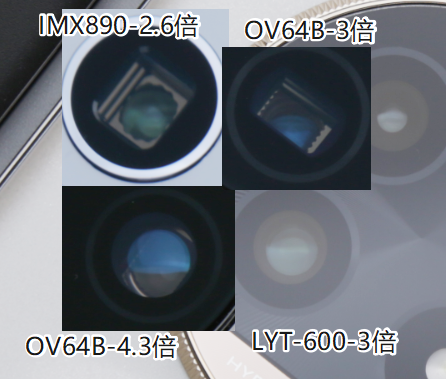 LYT600长焦首秀，真我13 Pro+评测：1999起的LYT701+骁龙7s Gen 2_腾讯新闻