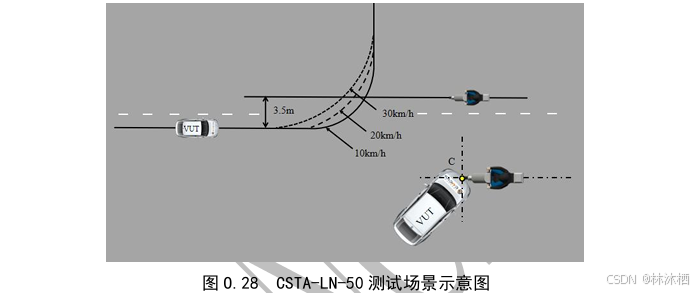 法规标准-C-NCAP评测标准解析(2024版)_腾讯新闻