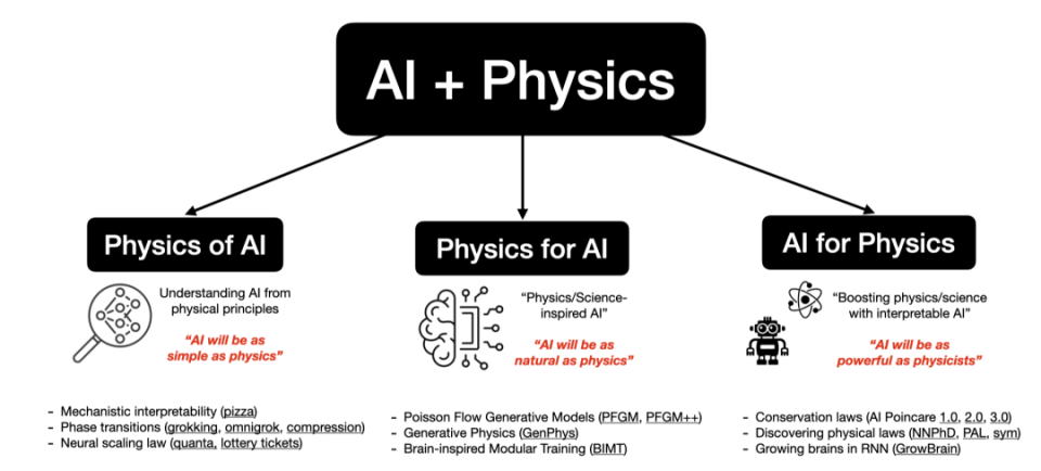 KAN核心团队震撼力作！MIT华人用AI首次发现物理学全新方程_腾讯新闻