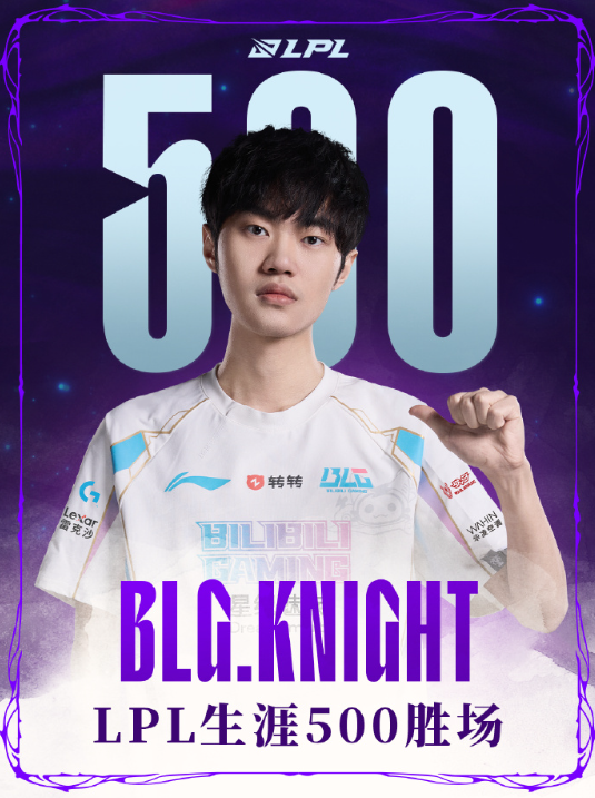LPL“外战之光”回来了！登上积分榜第一，核心选手最速500胜无人能敌_腾讯新闻