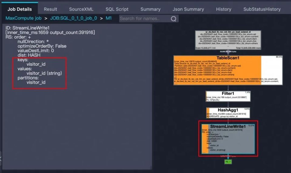 【万字长文，建议收藏】《高性能ODPS SQL章法》——用古人智慧驾驭大数据战场_腾讯新闻