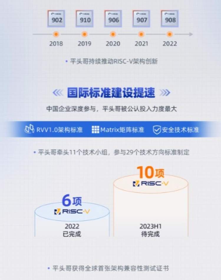 阿里平头哥首次展示RISC-V生态全景，2025年RISC-V架构芯片有望突破800亿颗_腾讯新闻