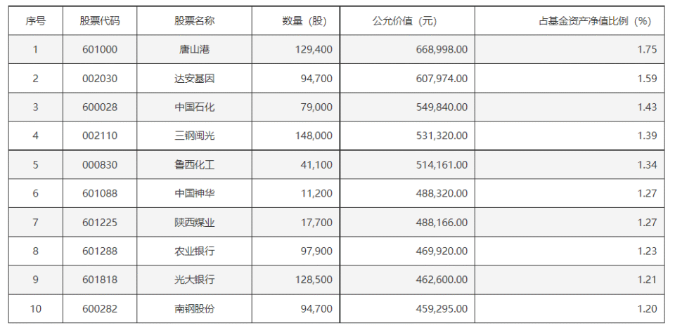 重磅《指引》发布，红利策略浪潮再起，国企红利ETF(561060)优选低估值，高分红国企_腾讯新闻