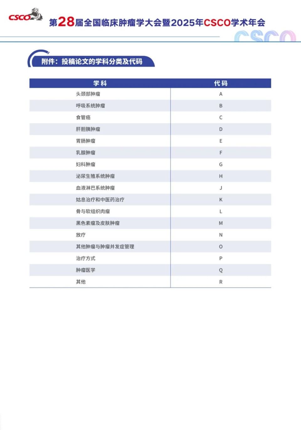 二轮通知丨第 28 届全国临床肿瘤学大会暨 2025 年 CSCO 学术年会_腾讯新闻