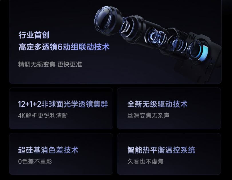 618 Vidda投影仪开挂了！ViddaC3系列如何选，8000字长文深度解析_腾讯新闻