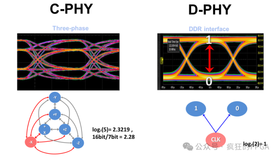 全球唯一的带MIPI CPHY的FPGA来了_腾讯新闻