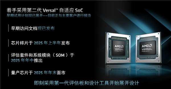 AMD发布第二代Versal自适应SoC：10倍标量性能、全程AI加速_腾讯新闻