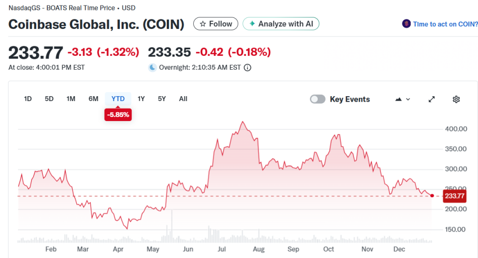 “木头姐”踩中大雷？知名分析师：这只重仓股还要跌30%_腾讯新闻