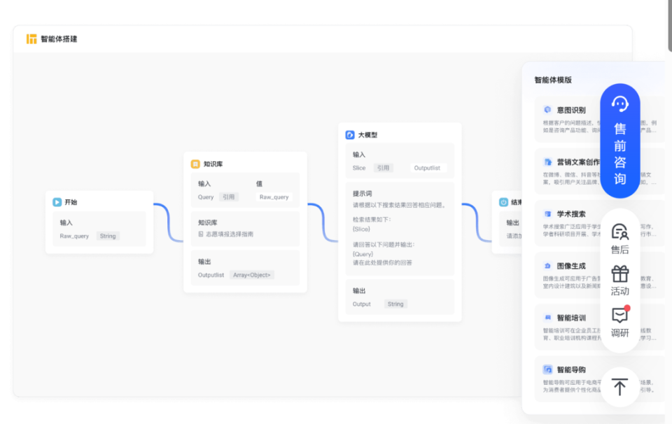 HiAgent、BiSheng 和 Dify 大模型平台对比分析_腾讯新闻