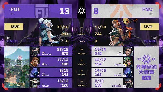 无畏契约上海大师赛：EDG 0-2 PRX被淘汰，CN赛区全军覆没_腾讯新闻