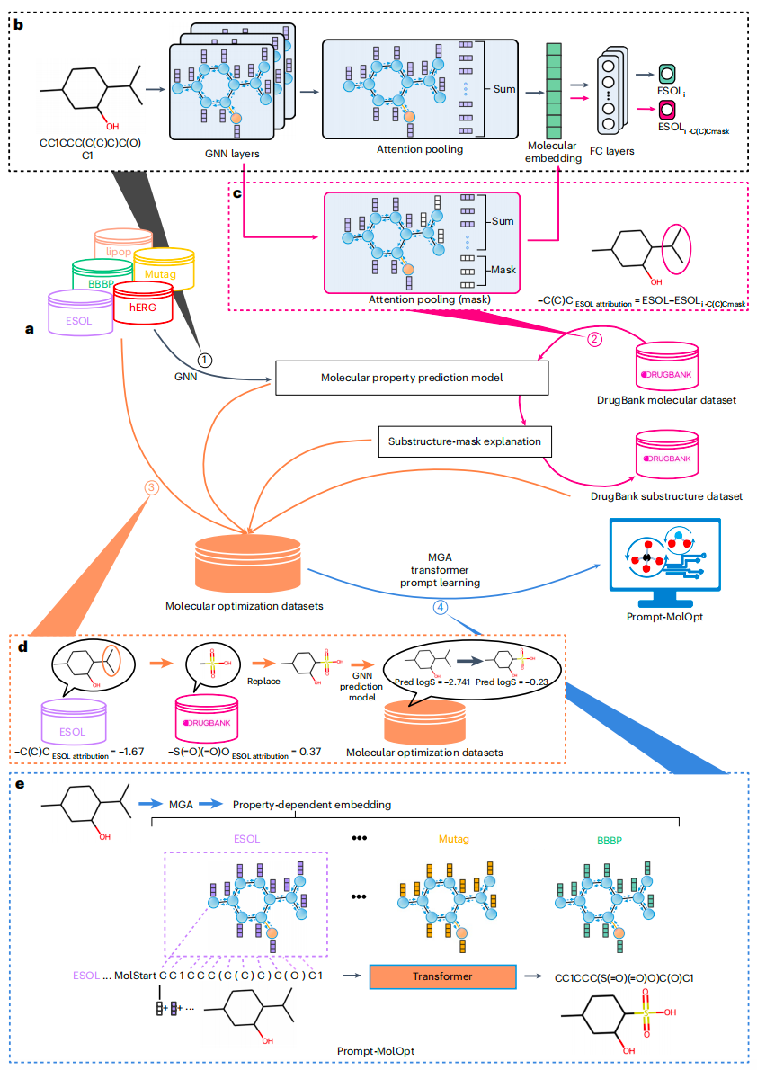 为AI制药带来新工具：浙大侯廷军团队开发基于大语言模型的多属性分子优化工具_腾讯新闻
