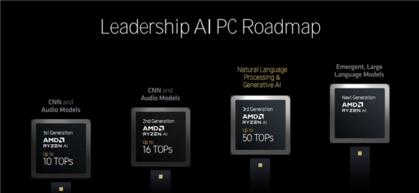 Zen 5对比初代已提升85％！AMD CPU/GPU/NPU三大新架构揭秘_腾讯新闻