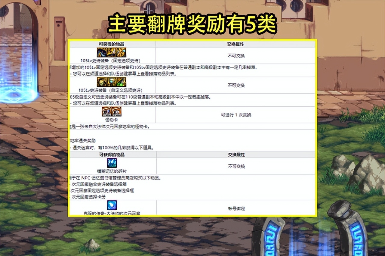 DNF：12.21次元回廊内容曝光！左槽卡片再加入，超级二觉回来了