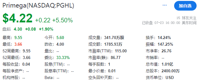 钧御工程 Primega，来自香港，成功于7月23日在美国上市_腾讯新闻