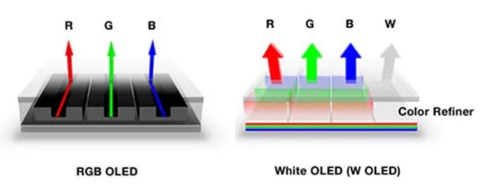 2024年MiniLED、OLED、QLED、QD-OLED显示设备如何选？1文总结优缺点5分钟选定爱机！_腾讯新闻