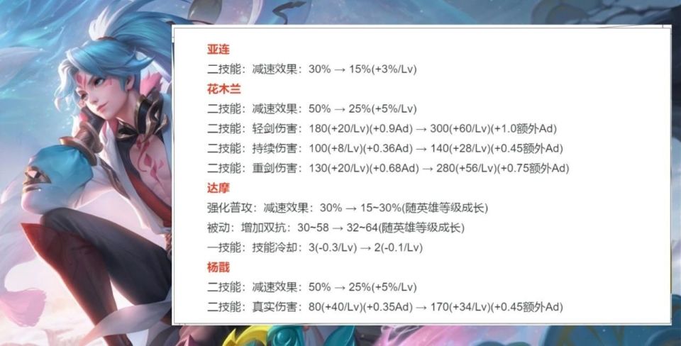 S38新赛季爆料：14位战坦调整，芈月元歌成T0恶霸，关羽马超起飞！_腾讯新闻