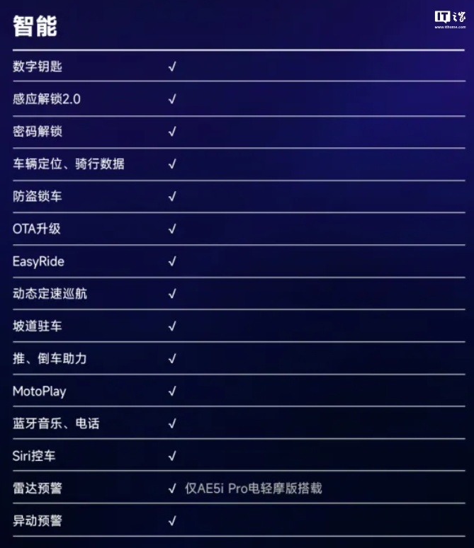 首发价 4698 元起，极核 AE5i 系列电动自行车/轻便摩托车发布_腾讯新闻