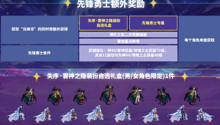 DNF：8.28“聆心计划”内容一览！喂养系统删除，全民给补偿，120级版本来了_腾讯新闻