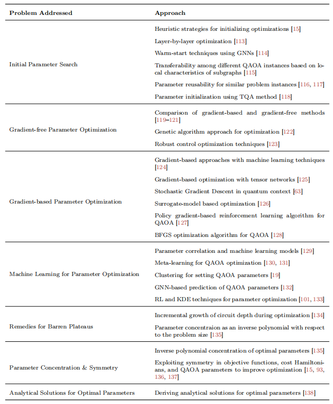 一文读懂量子近似优化算法（QAOA）_腾讯新闻
