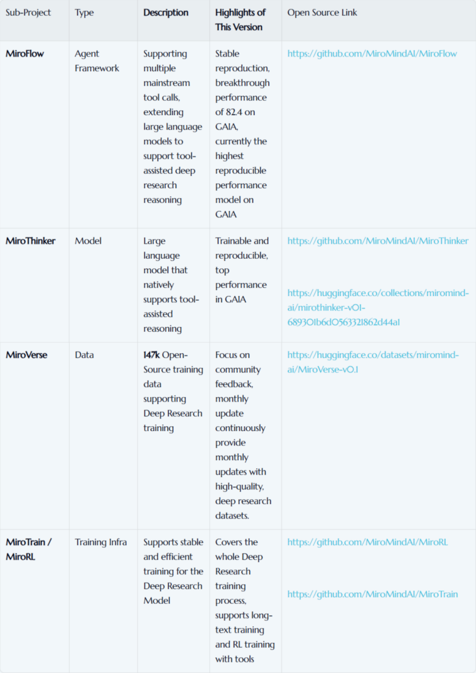 独家｜陈天桥布局端到端Deep Research生态赛道，MiroMind发布全栈开源深度研究项目ODR_腾讯新闻
