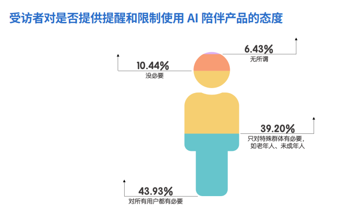 上千份问卷披露用户生成式AI风险感知：最怕虚假信息与欺诈_腾讯新闻