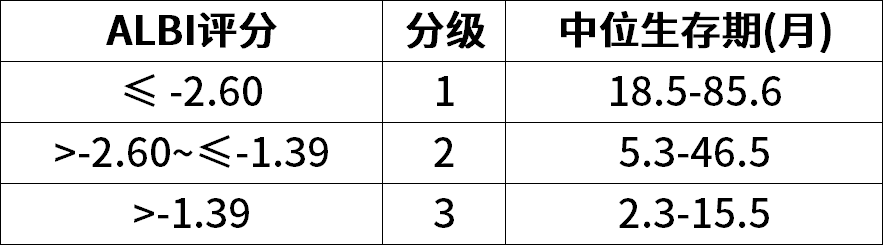 肝病科常用评分及医学计算公式一览｜临床必备_腾讯新闻