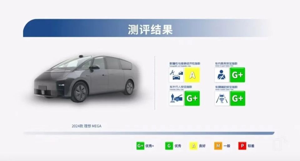 中保研最新碰撞测试结果：小米SU7、理想MEGA领衔，卡罗拉锐放表现抢眼_腾讯新闻