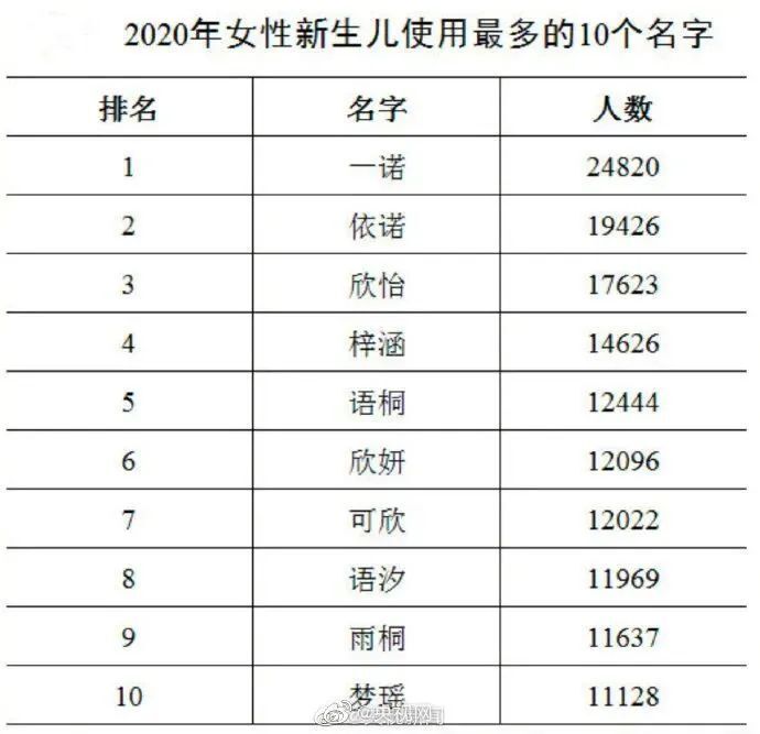 让老师紧张的“我家子涵”是谁？_腾讯新闻