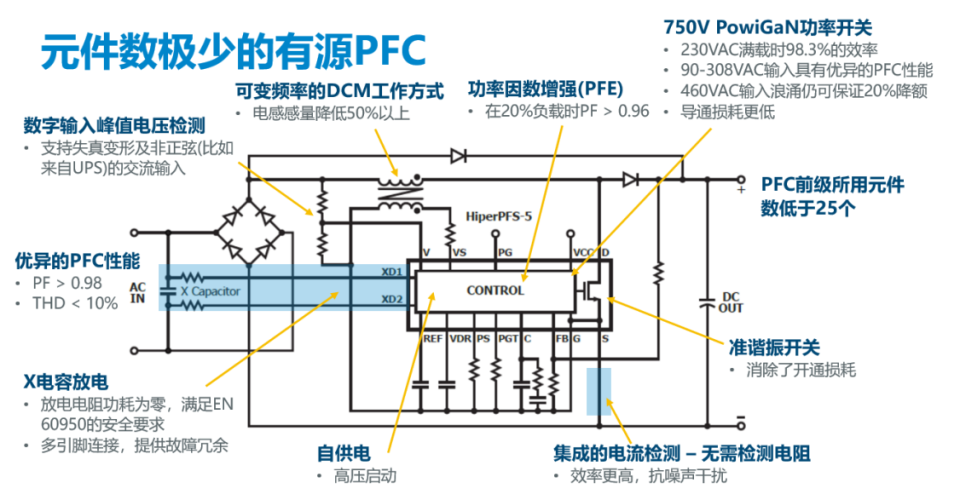 探秘 PFC 控制芯片，这些亮点让电源管理更高效！_腾讯新闻