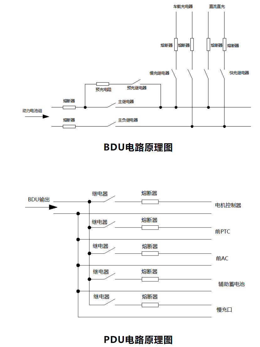 智能化、集成化 高压BDU还有哪些技术创新趋势？_腾讯新闻