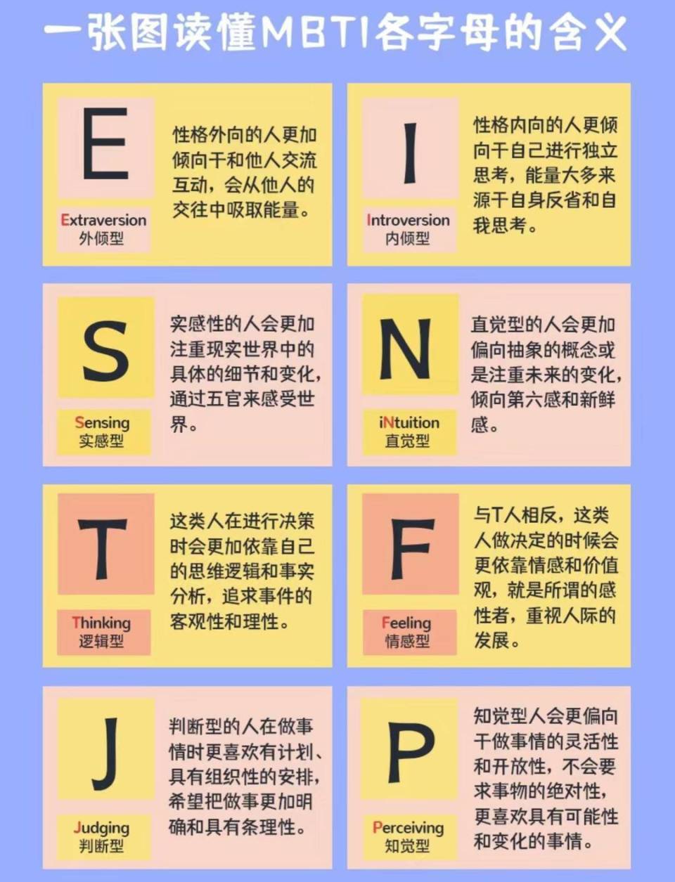 MBTI是伪科学吗？“e人”会变为“i人”吗？专访北师大心理学教授许燕_腾讯新闻